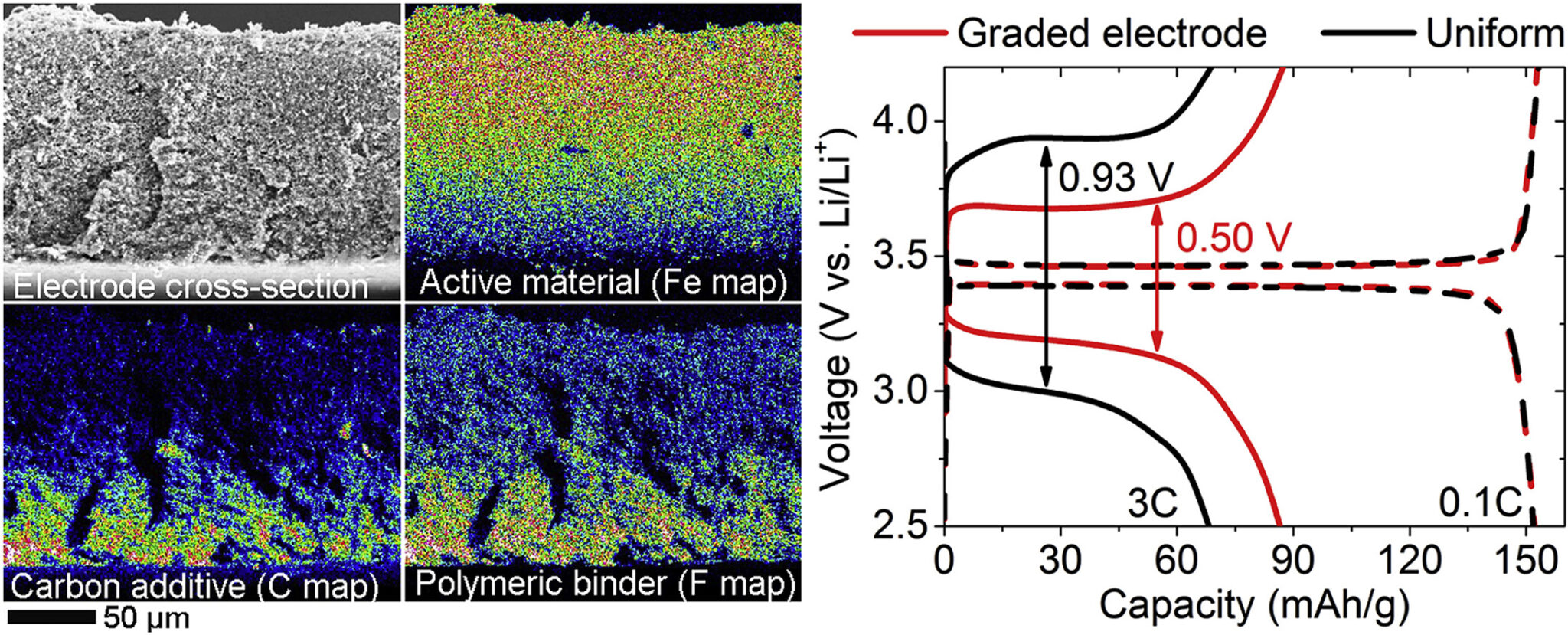 Electrochemical Energy Storage Materials and Devices | School of ...