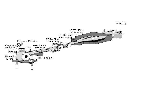 Chemical Engineering and Advanced Materials at the University of ...